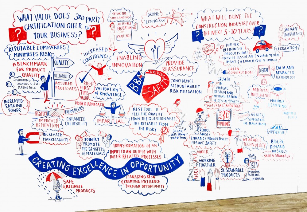 Demystifying Third Party Certification in the Built Environment Value ...