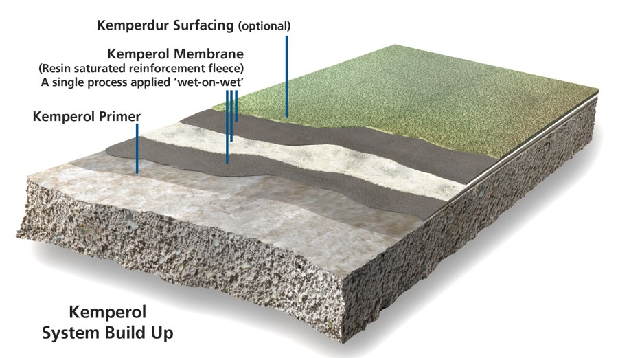 Fully bonded waterproofing | Building Specification