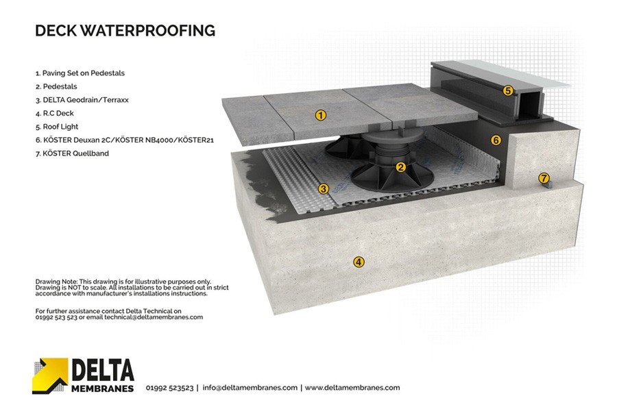 Design & Build Waterproofing Philosophies for Podium Decks, Buried ...