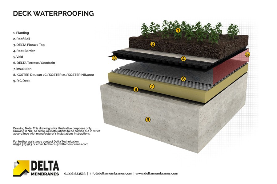 Design & Build Waterproofing Philosophies for Podium Decks, Buried ...