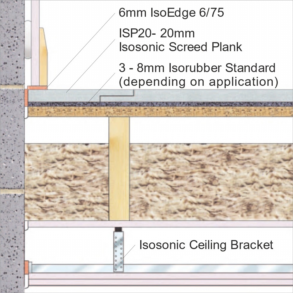 ISOSONIC SCREED PLANK ( ISP) | Building Specification