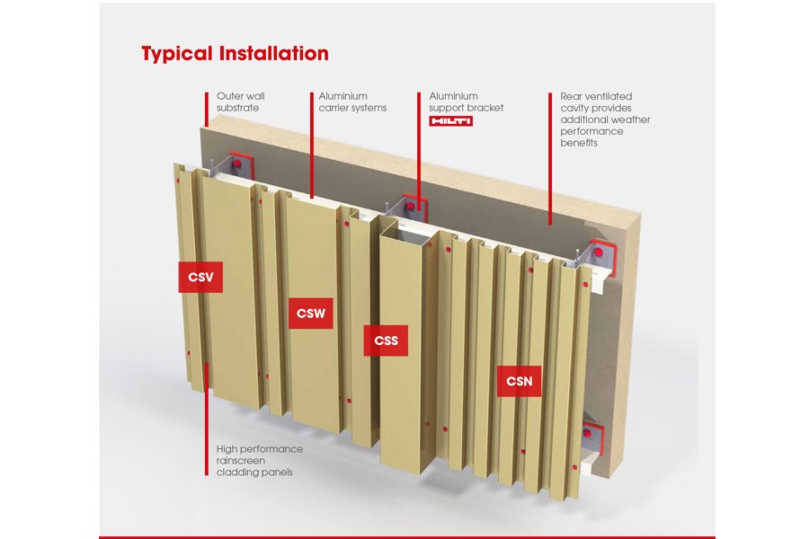 Rainscreen Systems – CWCT tested | Building Specification