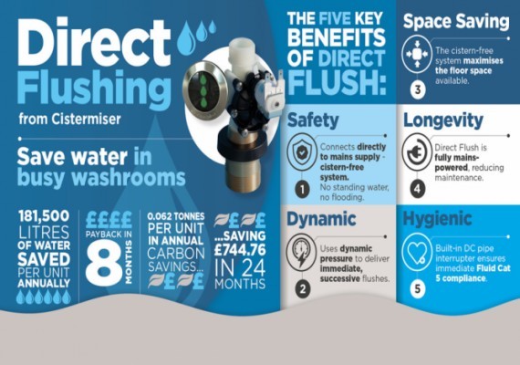 Save water in large scale, commercial and public sector buildings ...